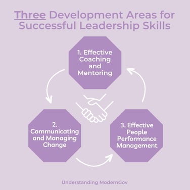 Three Development Areas for Successful Leadership Skills