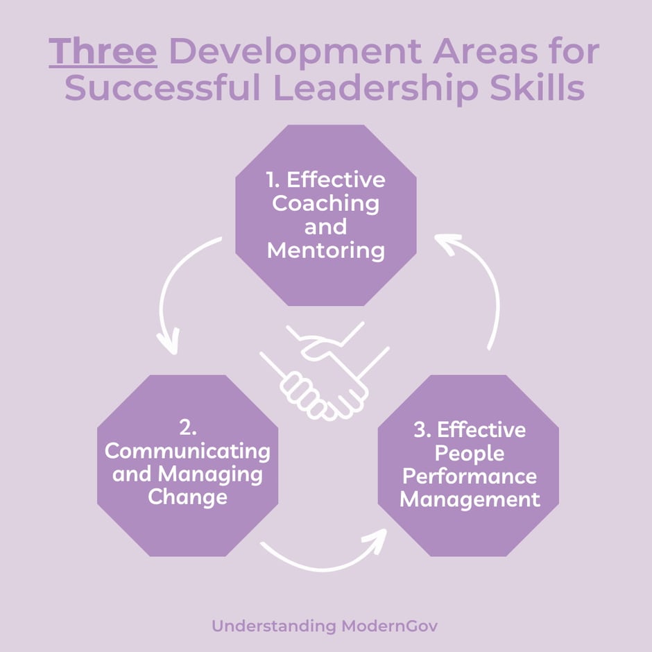 Three Development Areas for Successful Leadership Skills