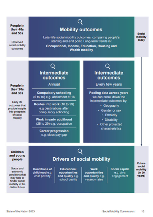 How to Write an Effective Public Sector Report Introduction